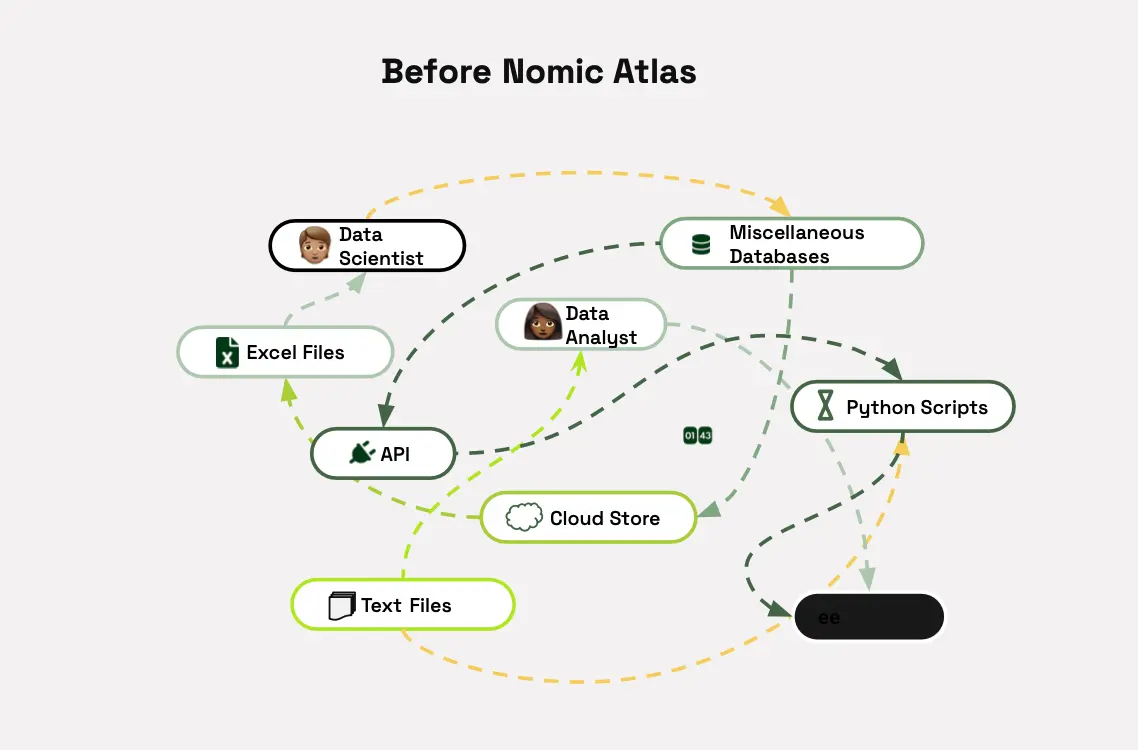 Nomic Atlas